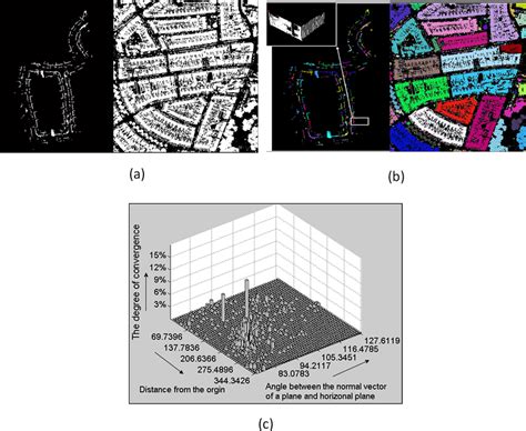 Potential Multiple Primitive Detection Dataset Iv And V A 2d Download Scientific Diagram
