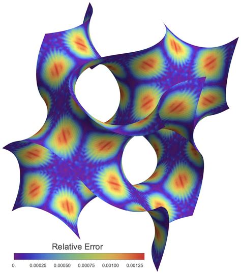 Dgdifferential Geometry Approximation Of Triply Periodic Minimal
