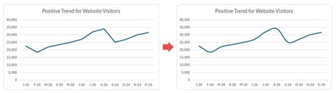 How To Make A Line Chart In Excel Xelplus Leila Gharani