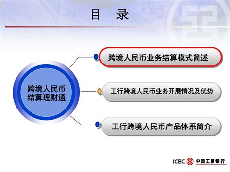 Ppt 跨境人民币 工行通天下 Powerpoint Presentation Free Download Id4117367