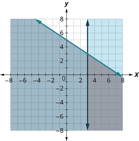 5100 Exercises Mathematics Libretexts