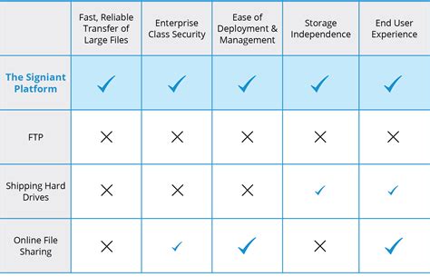 Big Data Big Challenges A Guide For Handling Large Geospatial Data