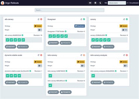 intelligent deployments and delivery for gitops enterprise