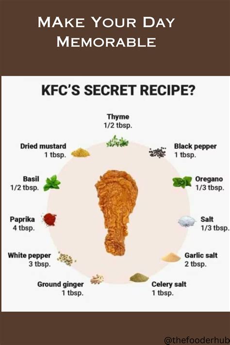 Kfc Chicken Tenders Recipe Homemade Kfc Chicken Artofit