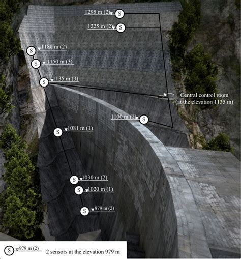 Layout Of The Microseismic Monitoring Sensors Download Scientific Diagram