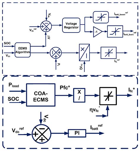 Sustainability Free Full Text Coyote Optimization Algorithm Based