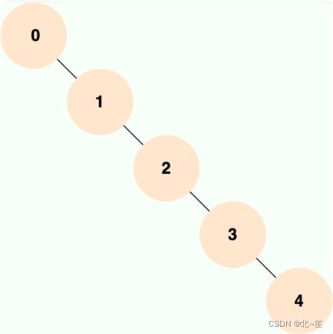 Mysql索引详解 Csdn博客