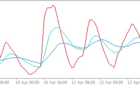 Wedge Pattern Mt4 Indicator Download For Free Mt4collection