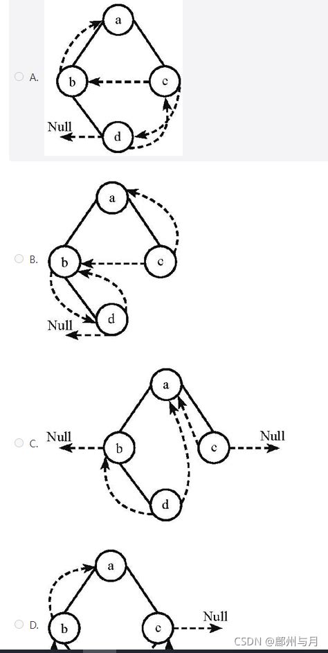 数据结构基础among The Following Threaded Binary Trees The Threads Are Represented By Dotted Curves