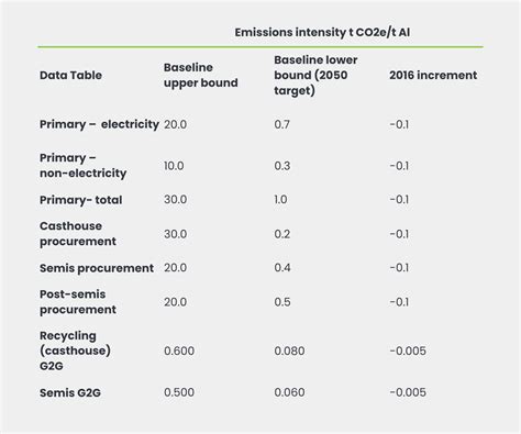 Ghg Method Calculation Tool Your Questions Answered Newsfeed Aluminium Stewardship Initiative