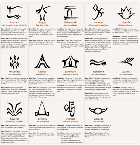 Elvish Runes Dnd 5e