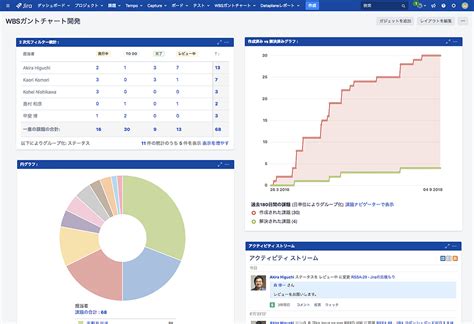 Jira Software 機能詳細｜アトラシアン製品のプロジェクト管理ツール