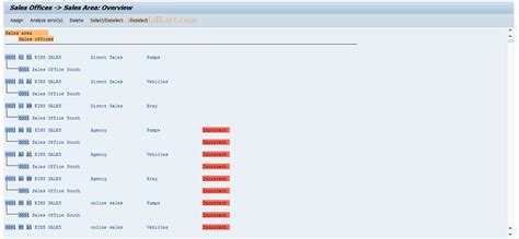OVXM SAP Tcode Sales Office Sales Area OVXM SAP Tcode Sales Office Sales Area
