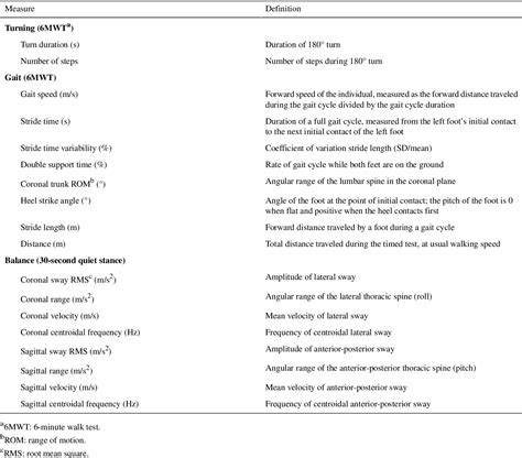 Table 1 From Using Wearable Inertial Sensors To Assess Mobility Of