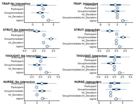 Feedback Timing Affects L2 Perceptual Vowel Acquisition Marc Jones
