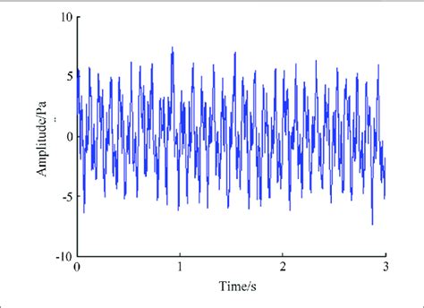 Waveform After Denoising By Emd Download Scientific Diagram
