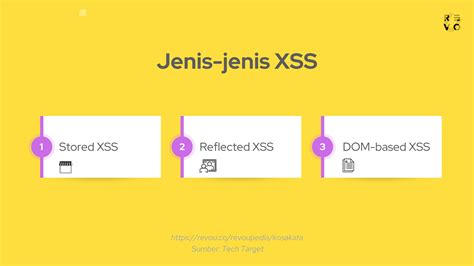 Apa Itu Xss Pengertian Dan Contoh 2023 Revou