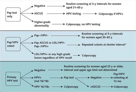 พบหมอเต้ คิดว่า Diagram นี้ง่ายในการจำ