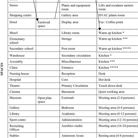 Interrelationship Between Spatial Data Bases Download Table