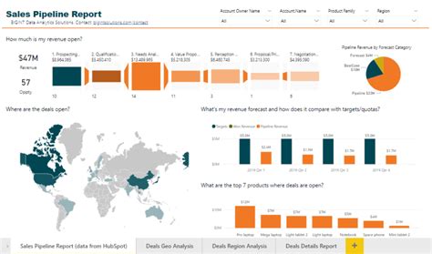 hubspot to power bi