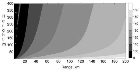 Jmse Free Full Text Revisiting Enhanced Ais Detection Range Under Anomalous Propagation