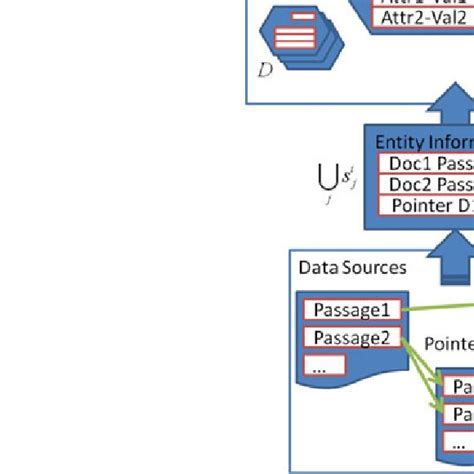 Entities And Their Extraction From Different Data Sources Download Scientific Diagram