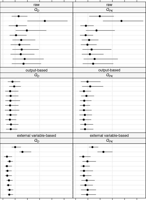 Estimates Bullets And Bias Corrected And Adjusted 95 Bootstrap Download Scientific Diagram