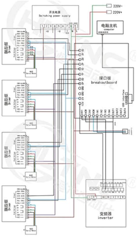 Mach3 Usb Interface Board Wiring Diagram