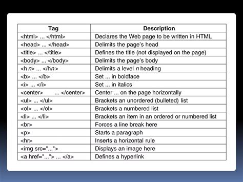 Web Design Using Html Odp Web Design And Html Internet