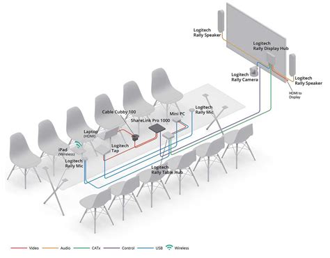 Logitech Rally Bar Simplified Connection Diagram