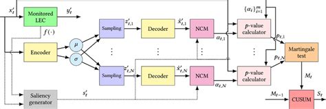 Architecture Of The Vae‐based Out‐of‐distribution Detection The Grey