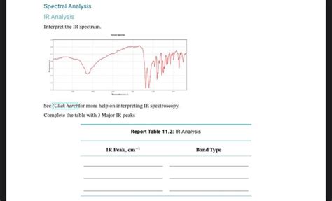 Solved Spectral Analysis IR Analysis Interpret The IR Chegg Com