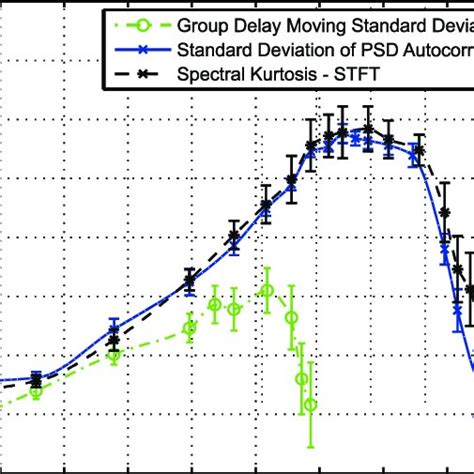 comparison of wiener filter estimation methods download scientific
