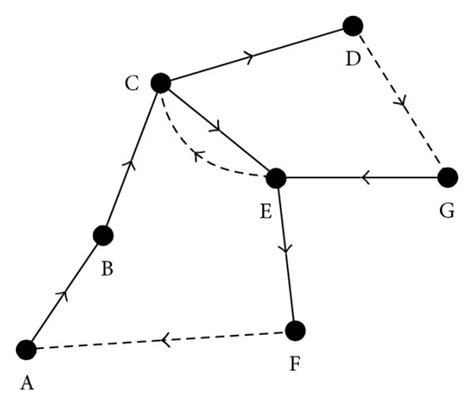 Finding Mst And Connecting Odd Degree Nodes Download Scientific Diagram