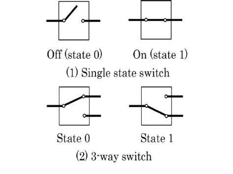 Single State Switch And 3 Way Switch Download Scientific Diagram