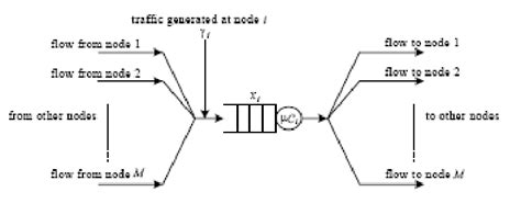 The Queuing Model Of An Arbitrary Node I Download Scientific Diagram