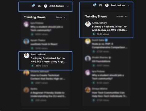 Ankit Jodhani On Linkedin 10weeksofcloudops Aws Awscommunity
