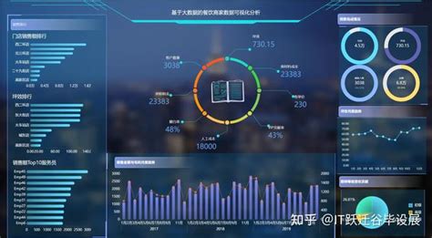 基于大数据的外卖点餐餐饮商家数据可视化分析 Spark毕业设计选题推荐 知乎