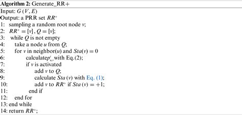Cmc Free Full Text A Positive Influence Maximization Algorithm In