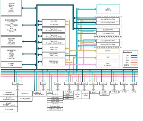 C2000™ Series F28003x Real Time Microcontrollers Reversepcb