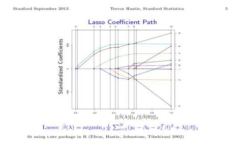 Sparse Linear Models