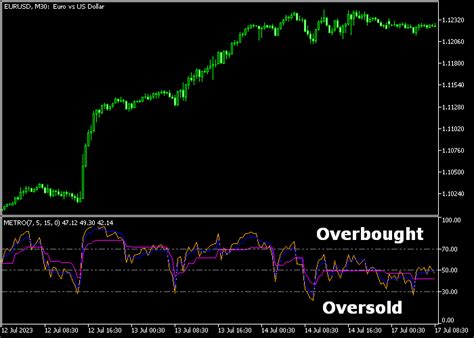 Best Metatrader 5 MT5 Forex Indicators Free Download