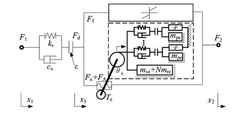 Dynamic Model Of Planetary Flywheel Inerter Actuator Download