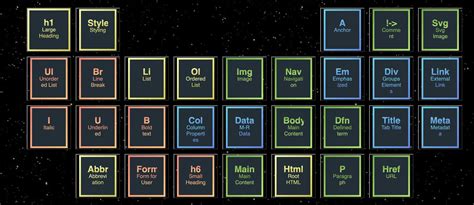 Html How Do I Make The Squares All Equal In Size Despite Their Text Content Stack Overflow