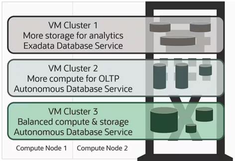 Ecpus Vs Ocpus Revolutionizing Oracle Autonomous Databases By