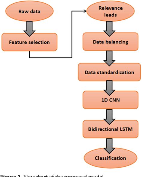 Figure 2 From Detection Of Myocardial Infarction Using Hybrid Models Of Convolutional Neural