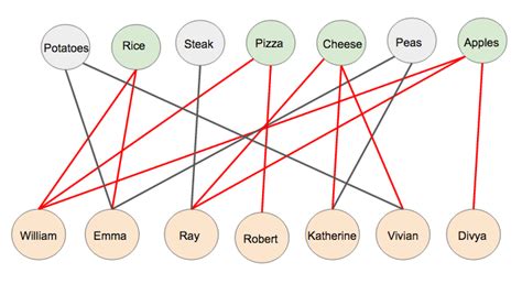 Edge Cover Brilliant Math And Science Wiki