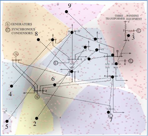 Mapping Of An Evcs To A Bus In Ieee 14 Bus System Download Scientific