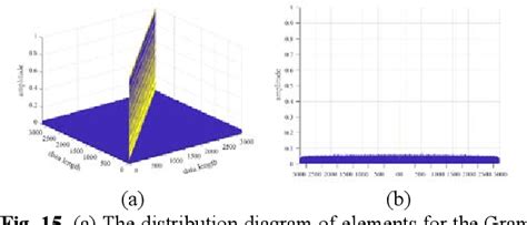 Figure 15 From Distributed Uav Swarm Augmented Wideband Spectrum Sensing Using Nyquist Folding