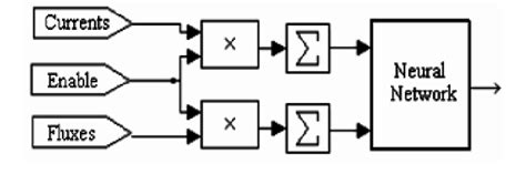 Block Diagram Of The Subsystem Used To Estimate The Real Position With